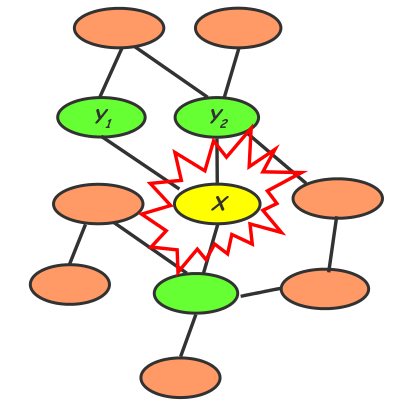 10-708 PGM | Lecture 1: Introduction to Graphical Models